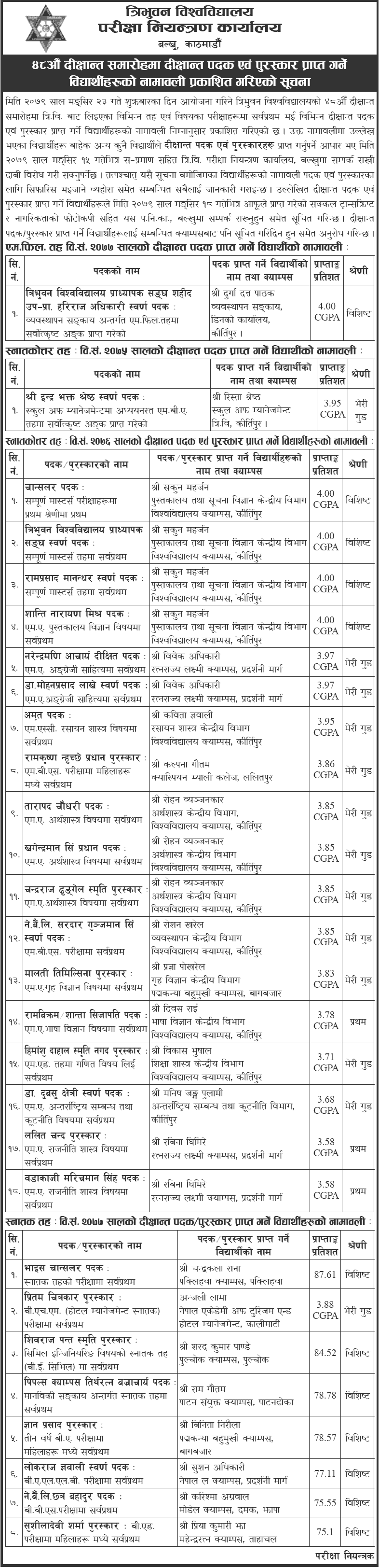 List of students receiving medals and awards at the 48th Convocation ...